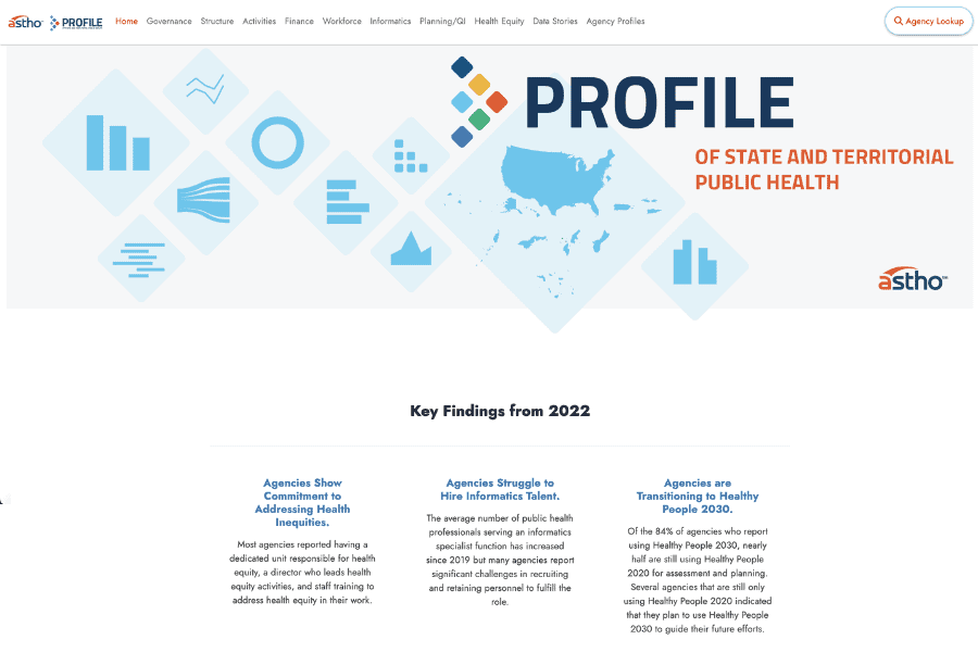 Profile of State and Territorial Public Health - Public Health ...