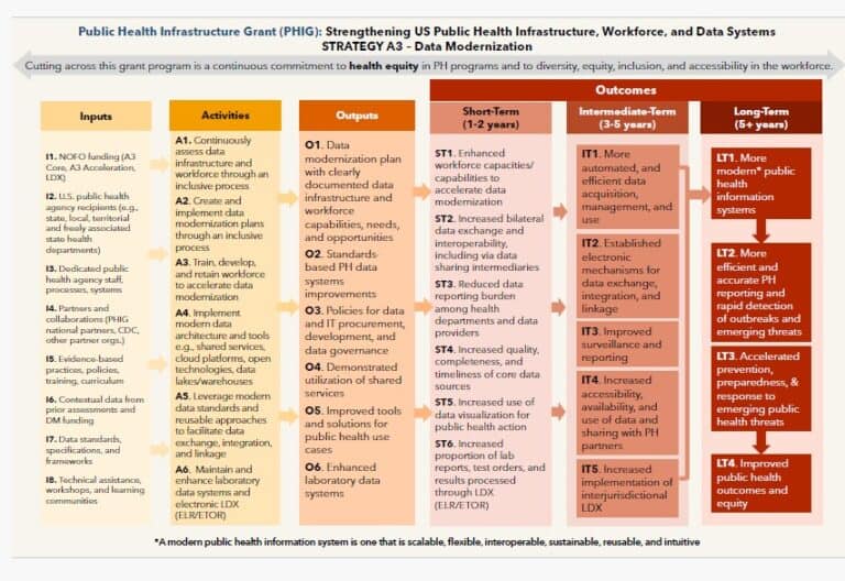 Resources - Public Health Infrastructure Grant
