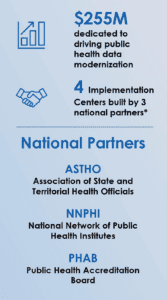 Data Modernization Implementation Center - Public Health Infrastructure ...