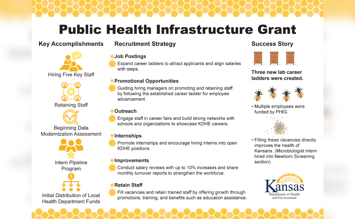 We Bee Recruiting at the Kansas Department of Health and Environment ...